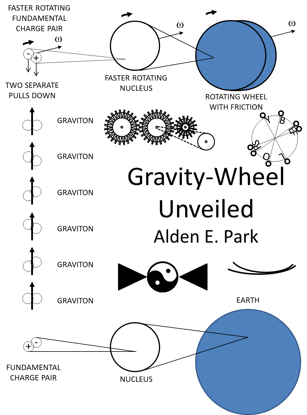 Front and Back Book Covers – Gravity Unveiled
